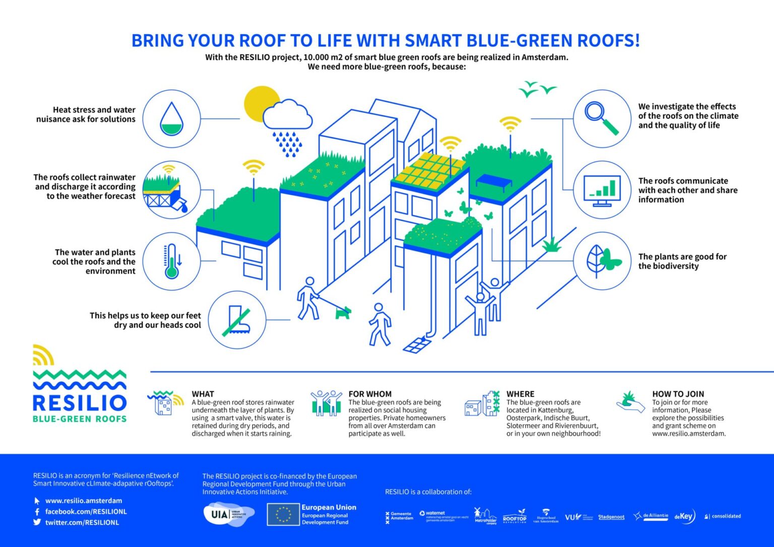 Putting the squeeze in sponge cities: Amsterdam’s Waternet and the ...