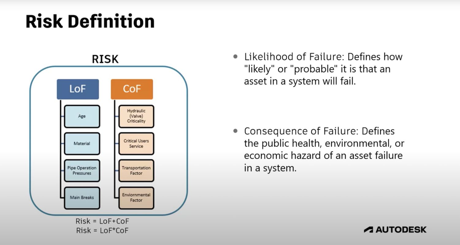 Now you can use InfoWorks WS Pro and InfoWater Pro simulation results ...