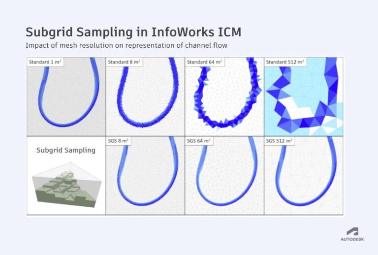 Everything new in Autodesk Water Infrastructure’s 2026 software – plus ...