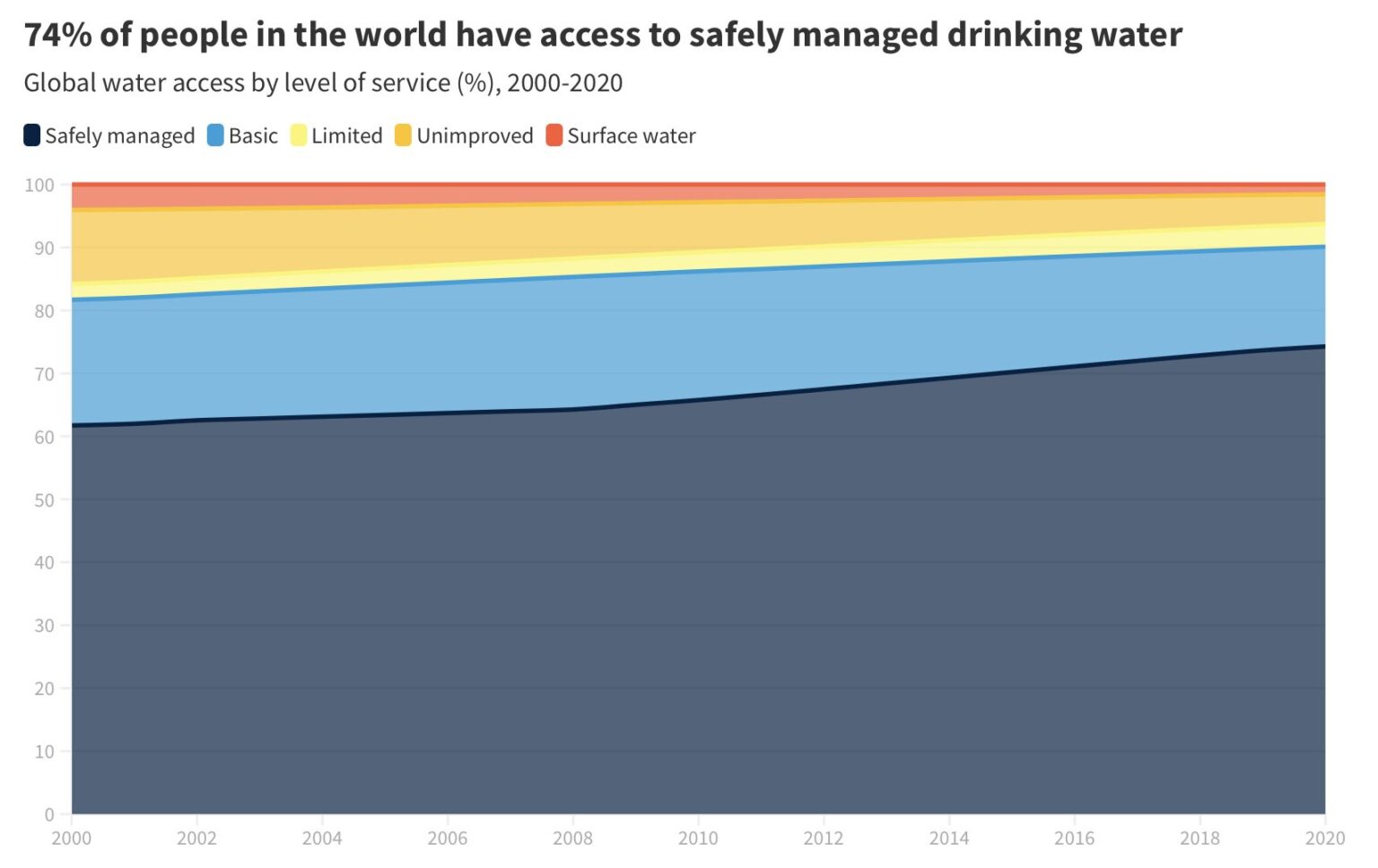 Will the world run out of water? - One Water Blog