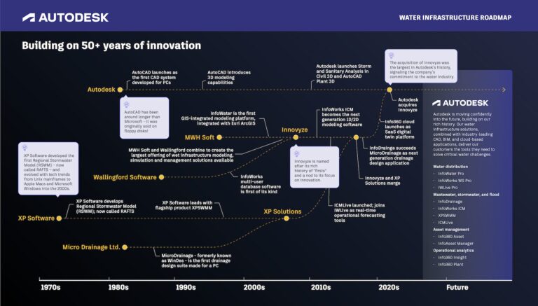 4 Innovyze product families now available via Autodesk subscription ...