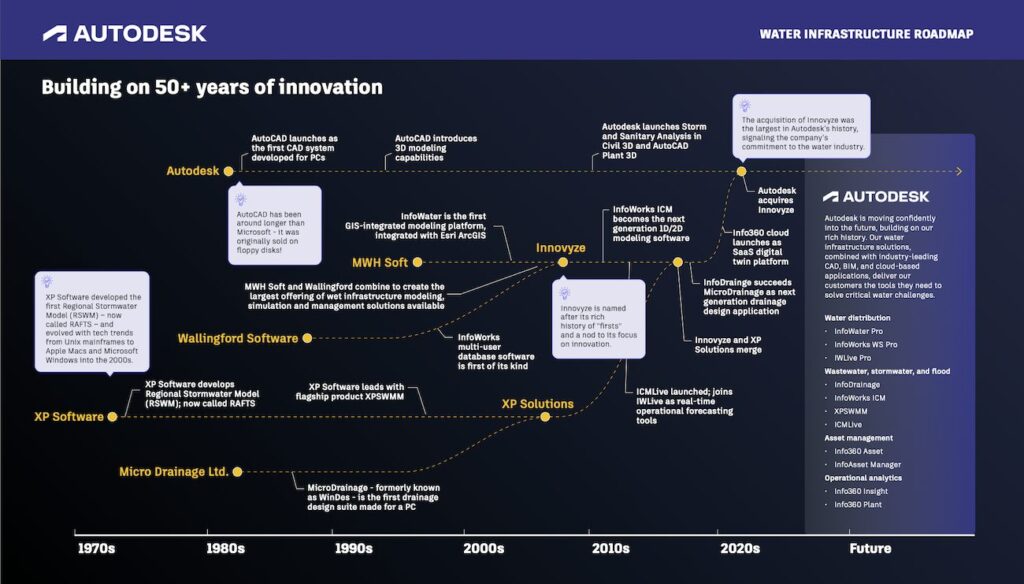 InfoWorks ICM: The Training, Tutorials, and Technicals that Autodesk ...