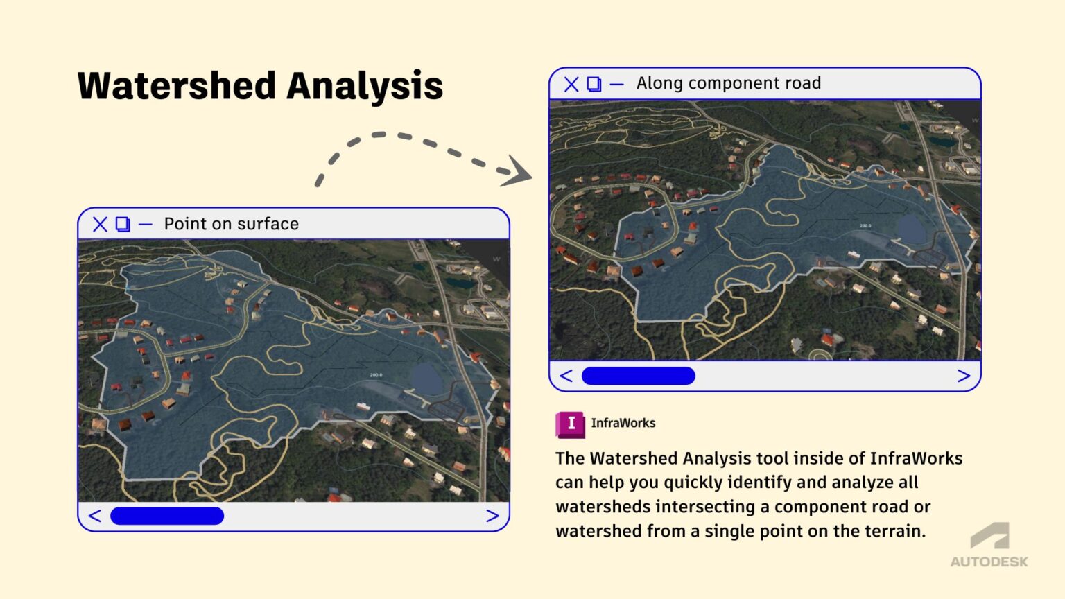 InfraWorks + Civil 3D + InfoDrainage: a powerful drainage design workflow - One Water Blog