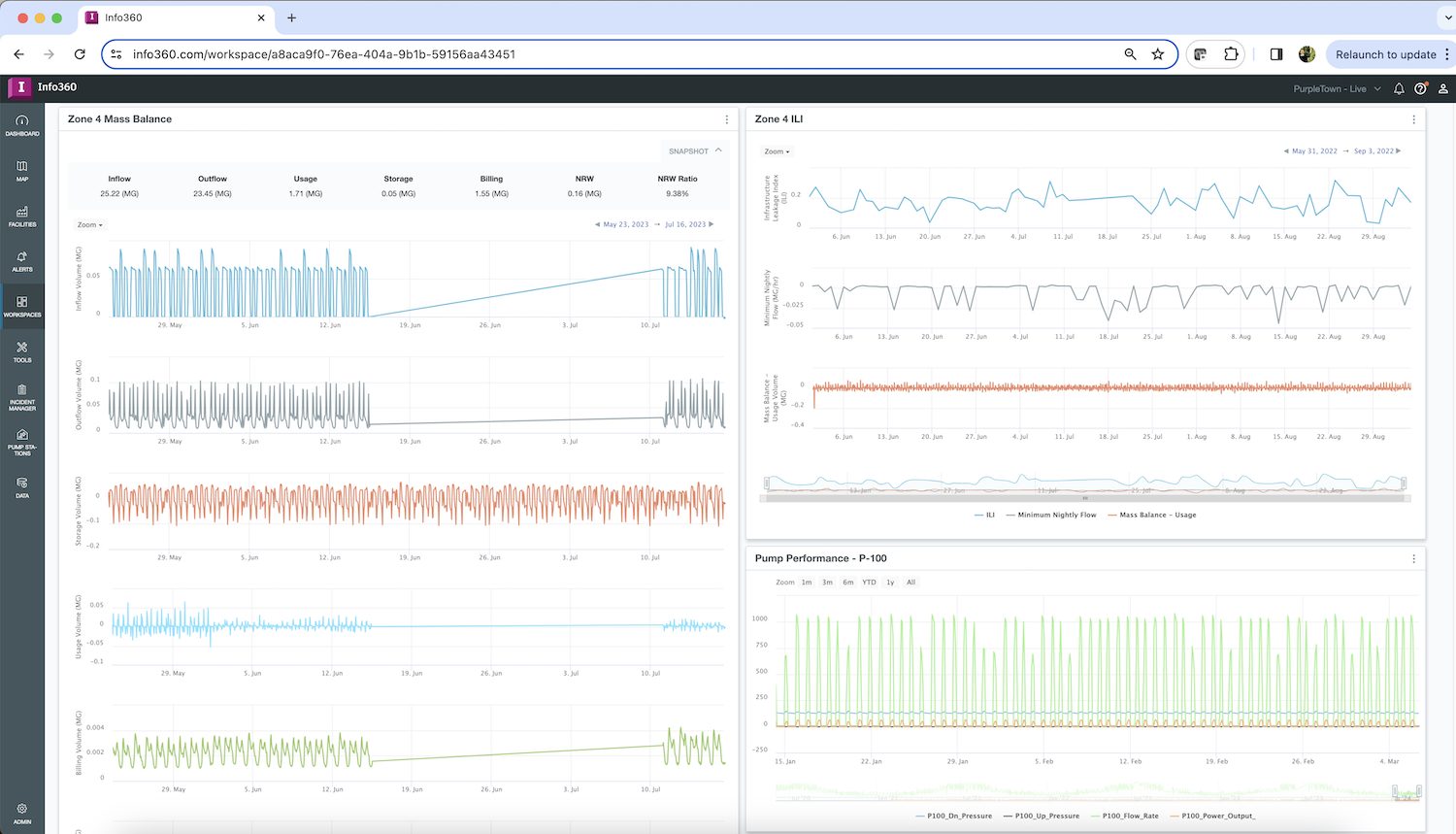 Scaling and sharing domain knowledge inside your water utility with ...