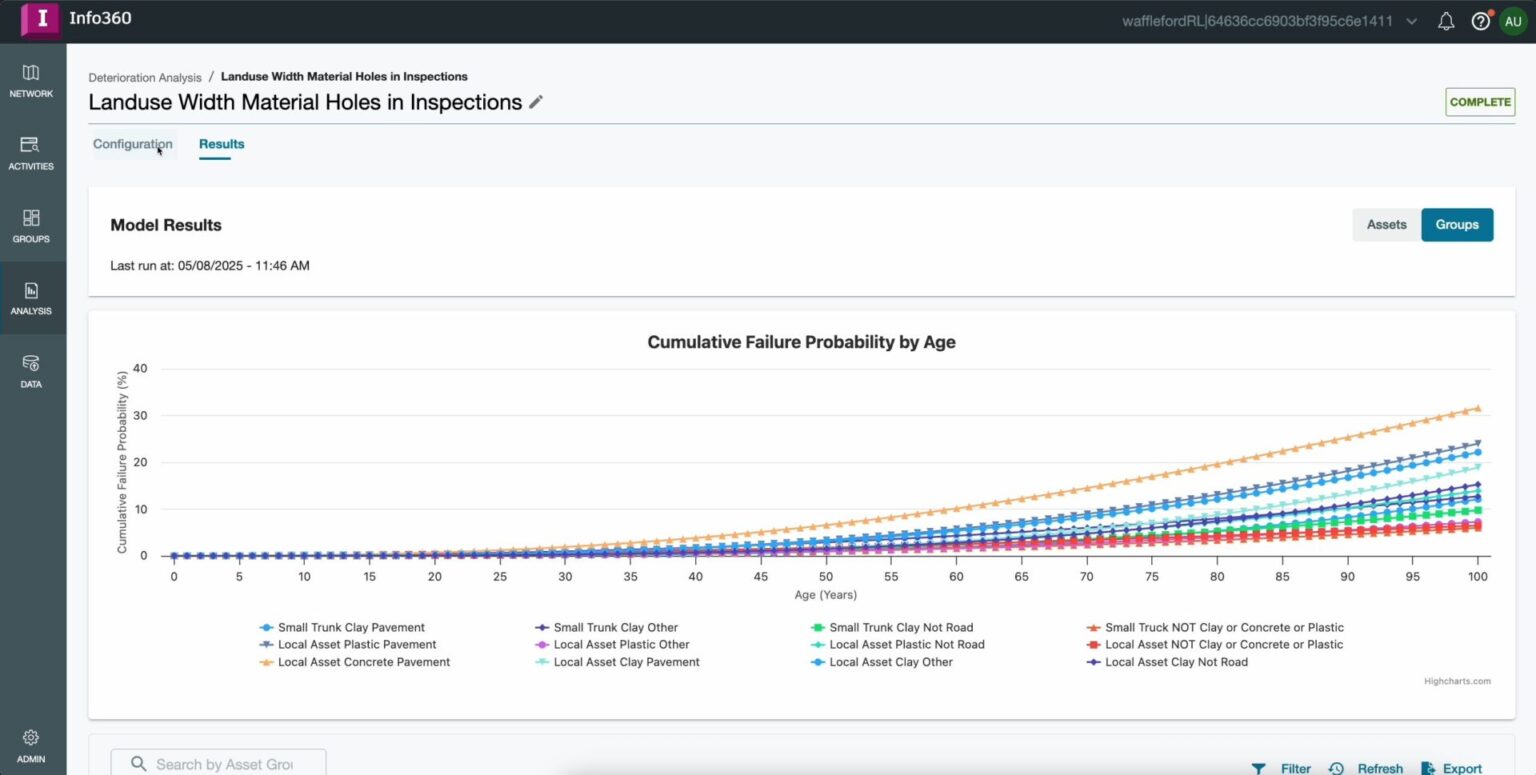Asset management Deterioration Modeling made smarter with Info360 Asset ...