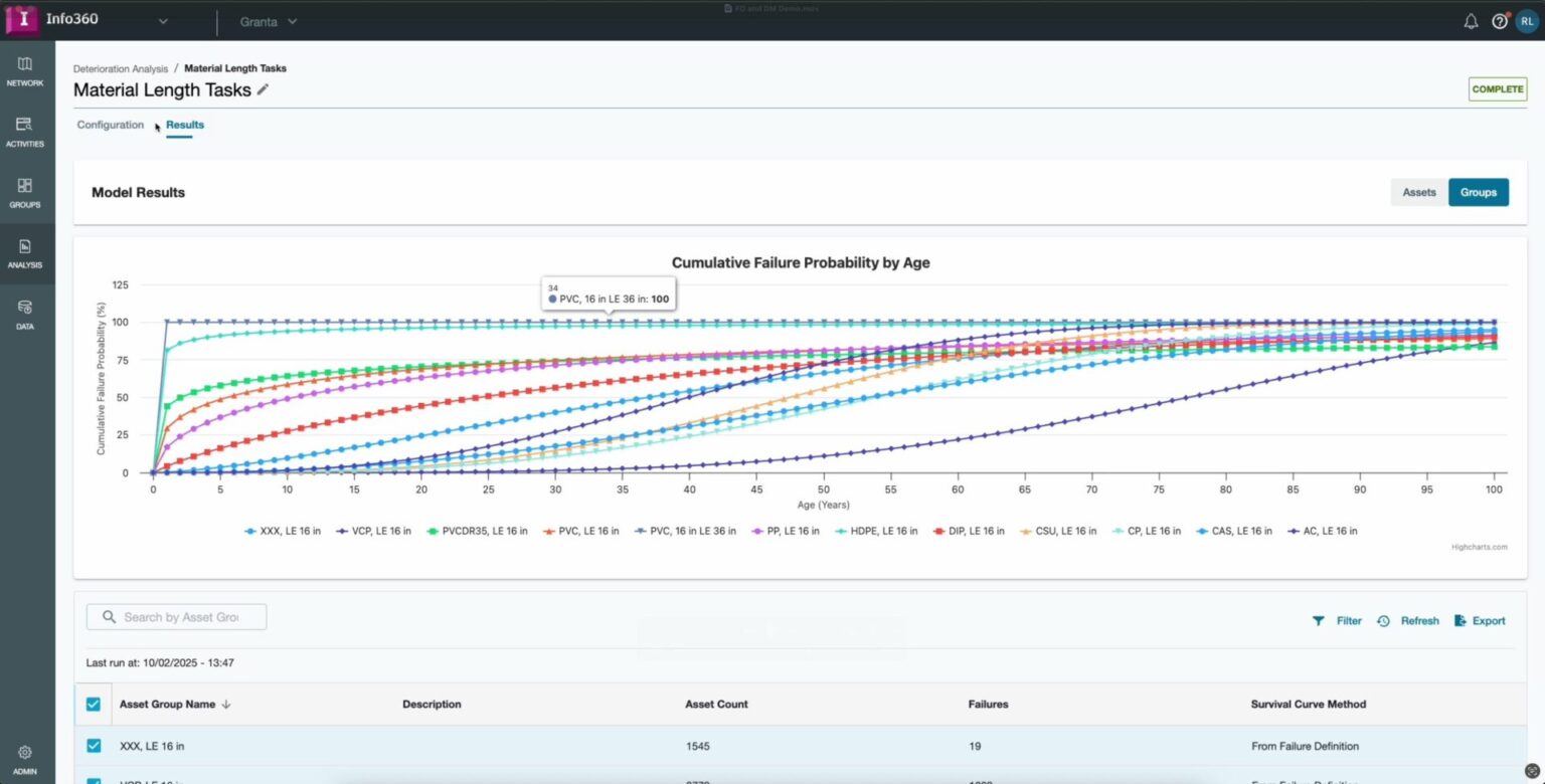 Asset management Deterioration Modeling made smarter with Info360 Asset ...