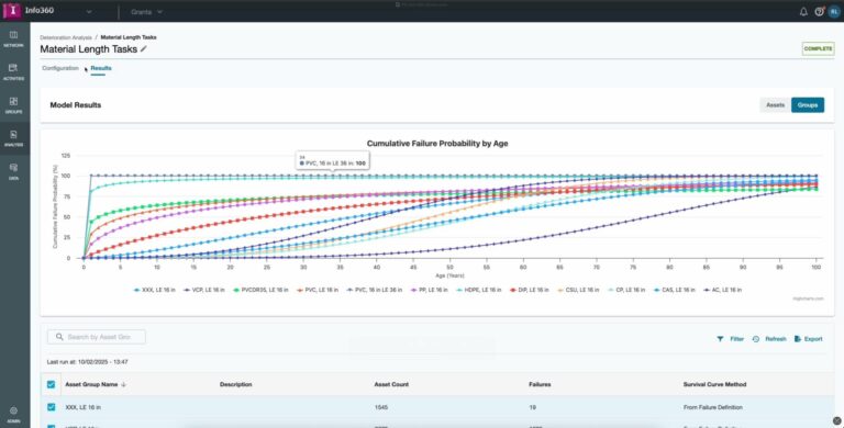 Asset management Deterioration Modeling made smarter with Info360 Asset ...