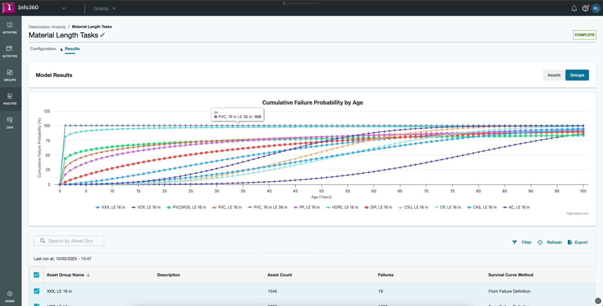 Asset management Deterioration Modeling made smarter with Info360 Asset ...