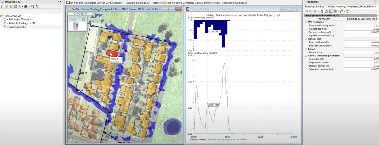 10 reasons water professionals choose InfoWorks ICM - One Water Blog