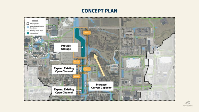 How ISG got their InfoWorks ICM software models FEMA approved - One ...