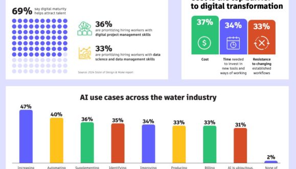 One Water Blog - Because every drop matters