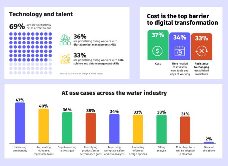 New report: Spotlight on data and digitalization in the water industry ...