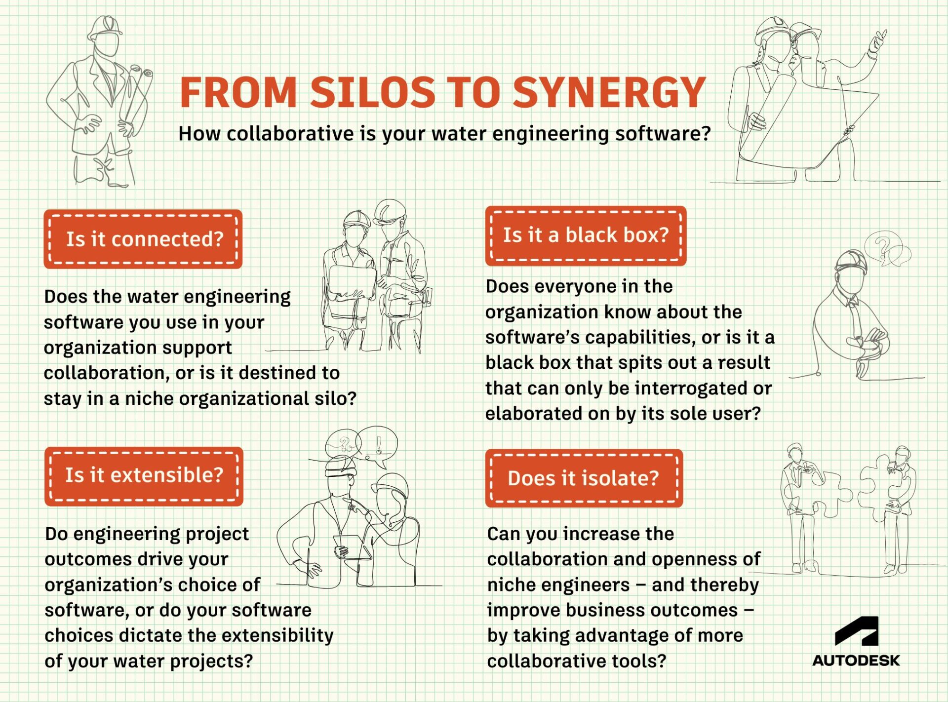 Isolation vs collaboration: why we should expect parallel workflow ...