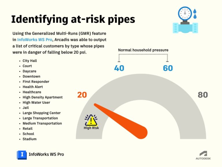 Introduction to InfoWater Pro: free learning series - One Water Blog