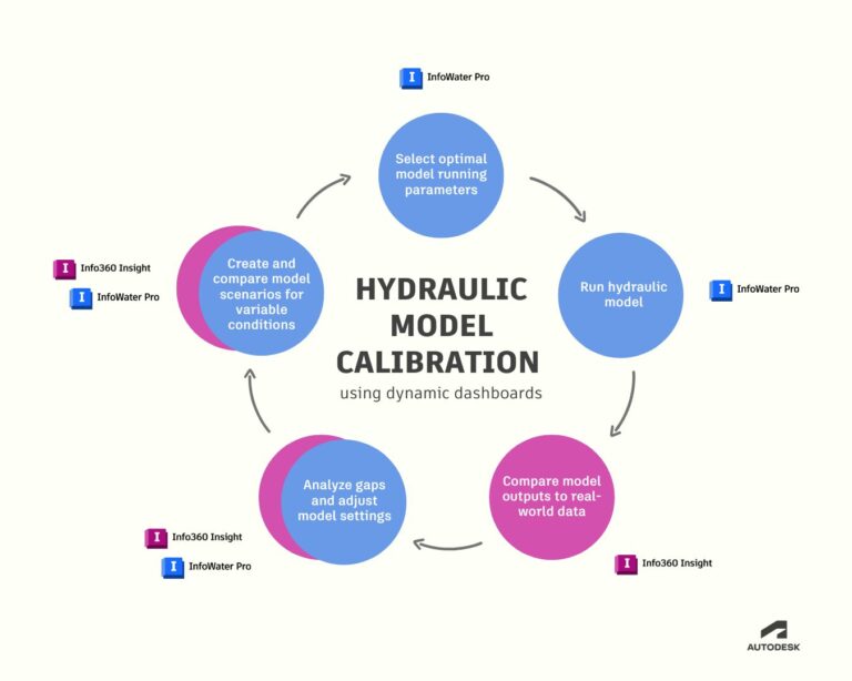 Can you use InfoDrainage? What to do when an official drainage design ...