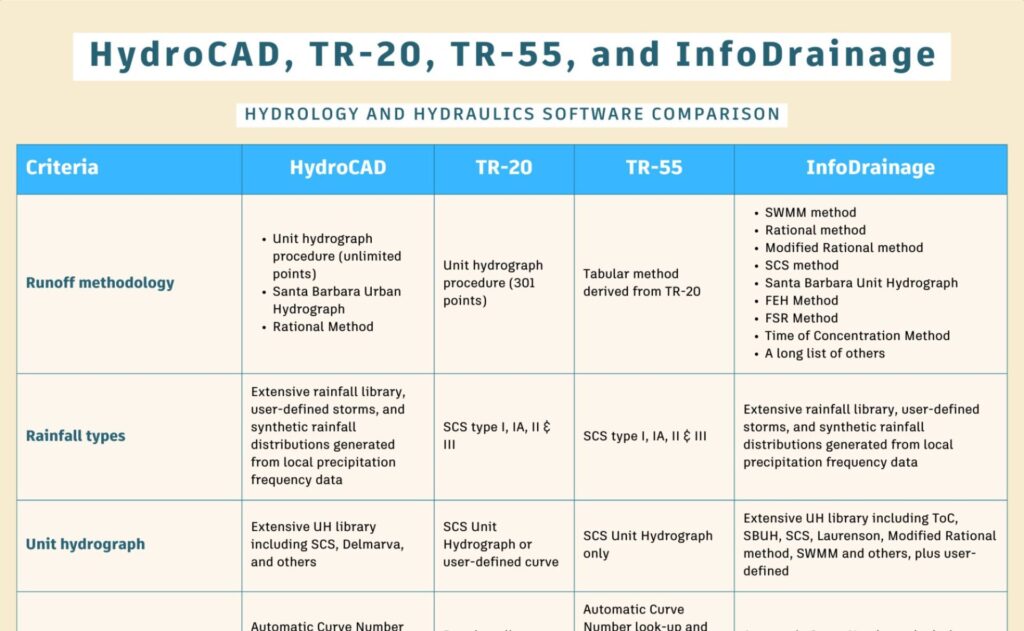 1d And 2d Modeling With Infoworks Icm And Hec Ras Differences Similarities And An Integrated