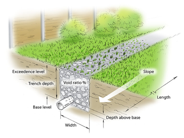 Designing drainage sustainably: 6 SuDS options inside InfoDrainage ...