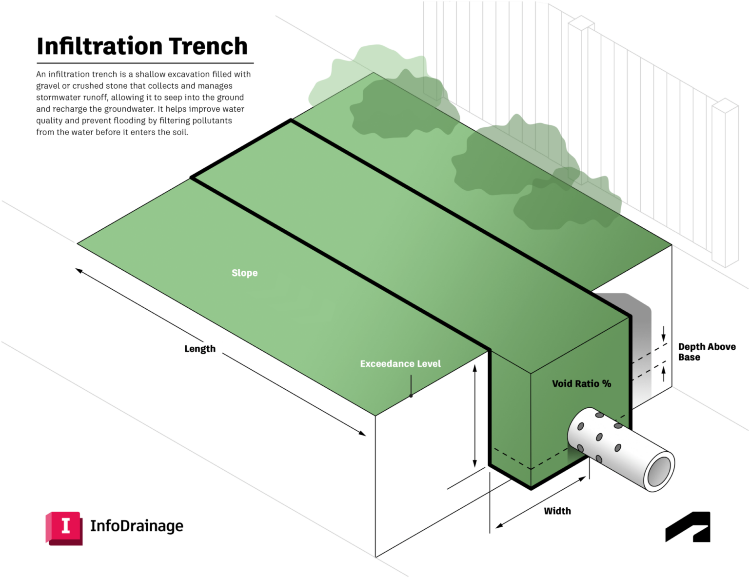 What are infiltration trenches and how do they work? - One Water Blog