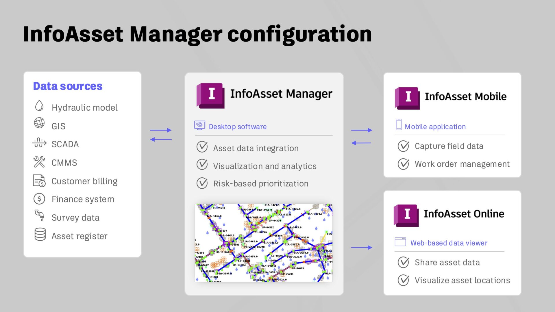 InfoAsset Manager: Our time-tested tool for water utilities now ...
