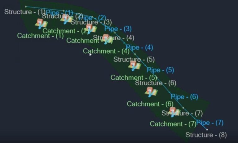 How InfoDrainage integrates with Civil 3D and how this drainage ...