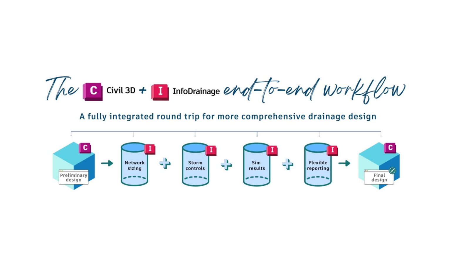 Drainage design Archives - One Water Blog