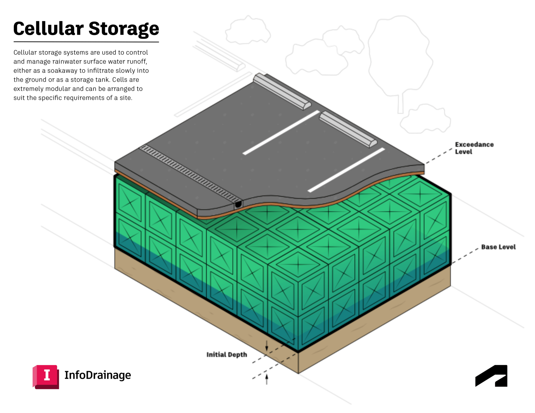 InfraWorks + Civil 3D + InfoDrainage: a powerful drainage design ...