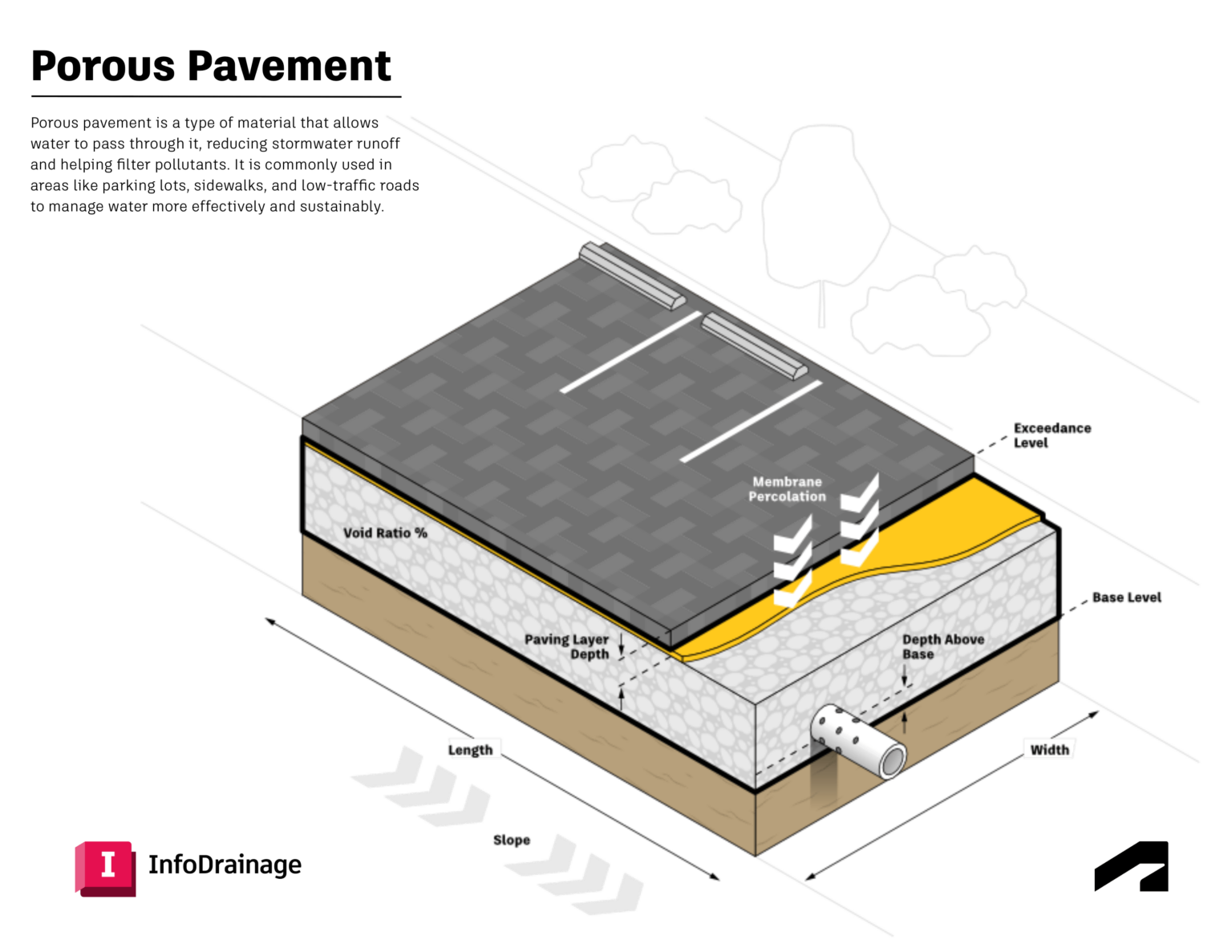 InfraWorks + Civil 3D + InfoDrainage: a powerful drainage design ...