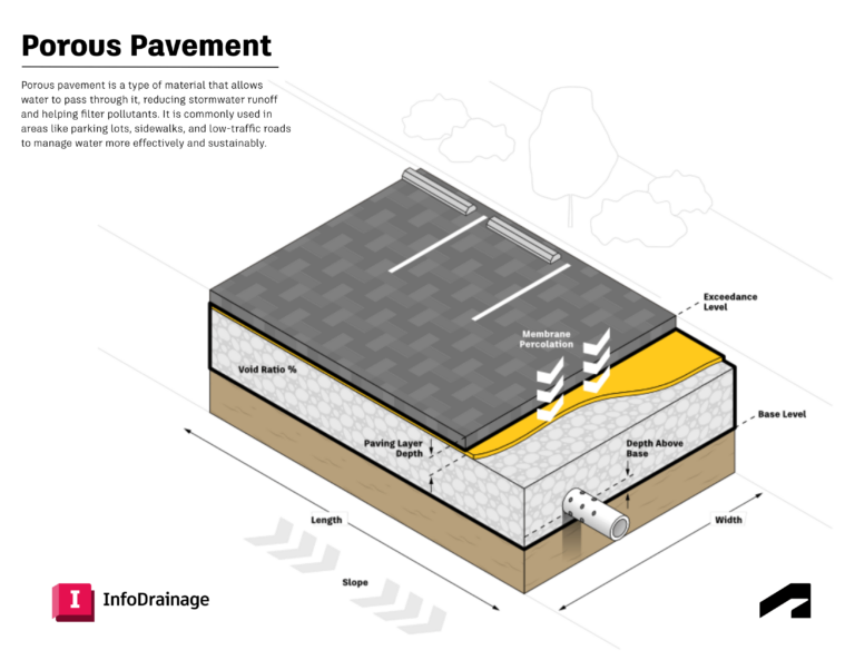 How does cellular storage work for stormwater control? - One Water Blog