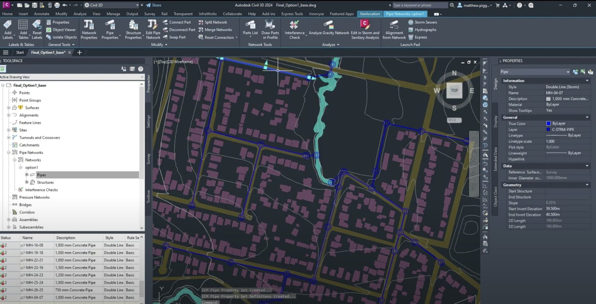 10 reasons water professionals choose InfoWorks ICM - One Water Blog