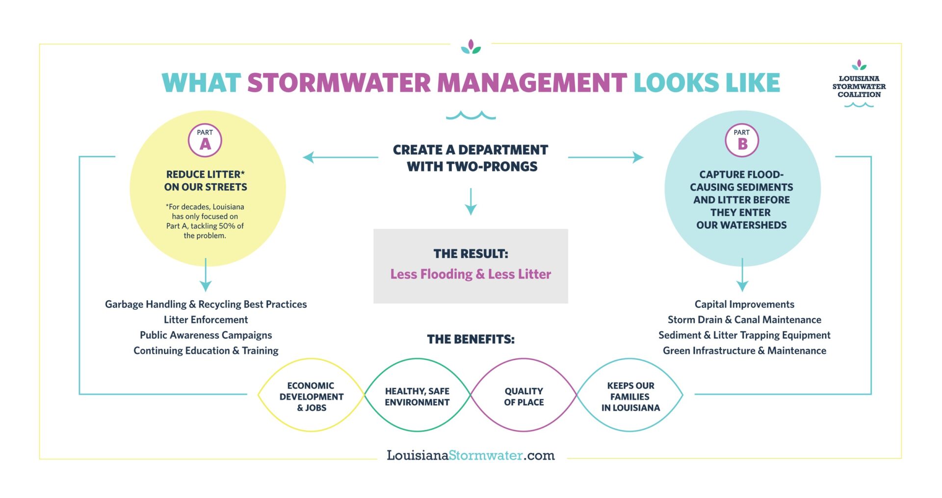 Bonton Associates: Technology is their key differentiator - One Water Blog