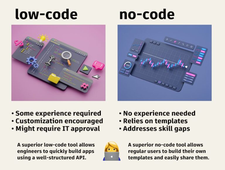 Creating a data-driven culture in your water utility with low-code and ...