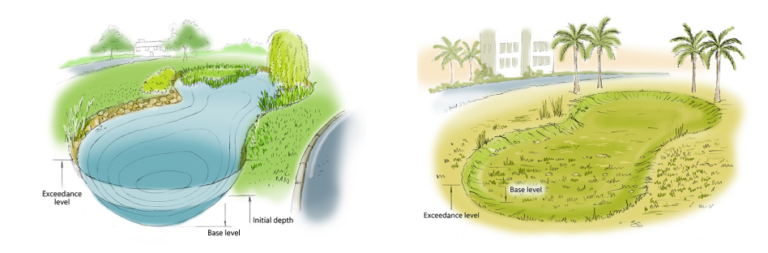 Designing drainage sustainably: 6 SuDS options inside InfoDrainage ...