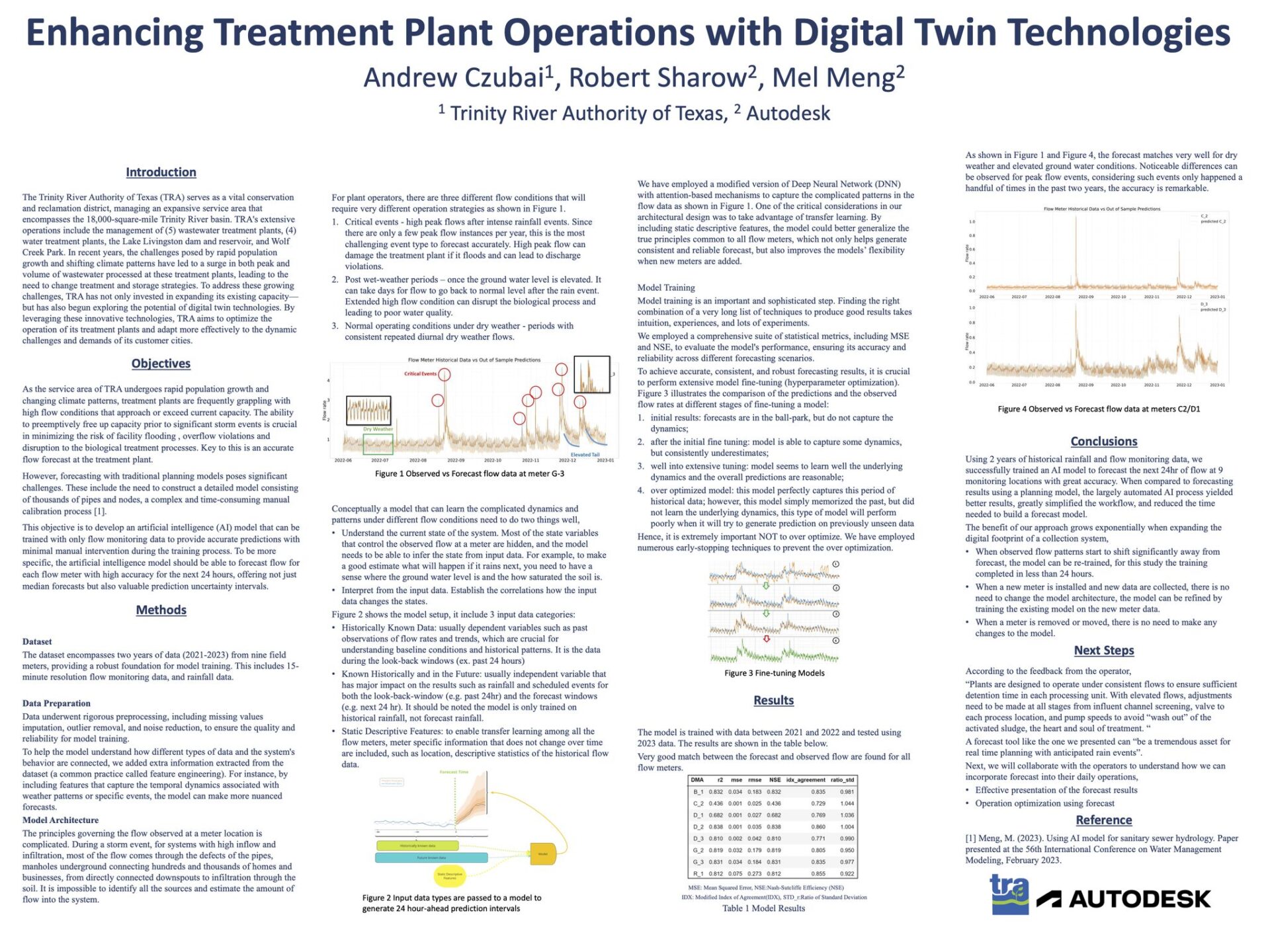 AI, ML, and sensors: Texas Water is a good measure of the water ...