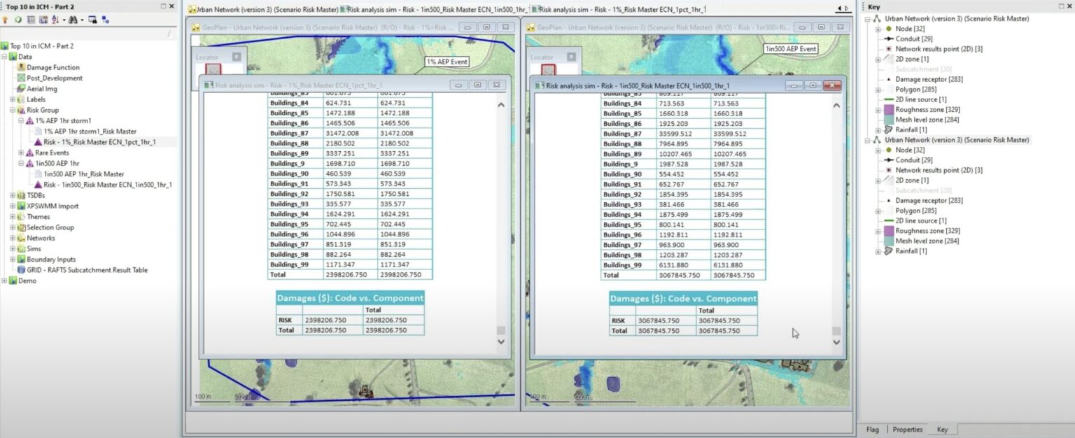 10 reasons water professionals choose InfoWorks ICM - One Water Blog