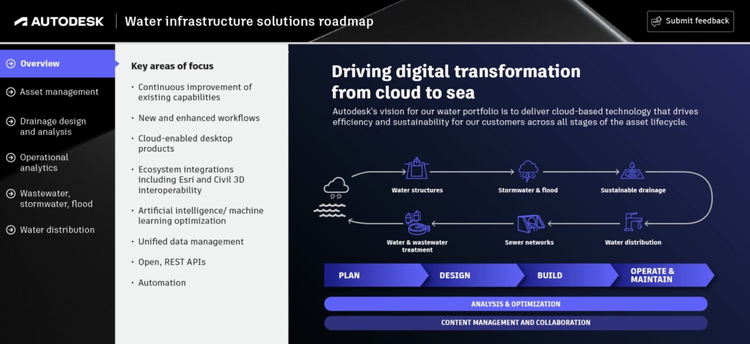 Autodesk launches free viewers for InfoWorks ICM and InfoWorks WS Pro ...