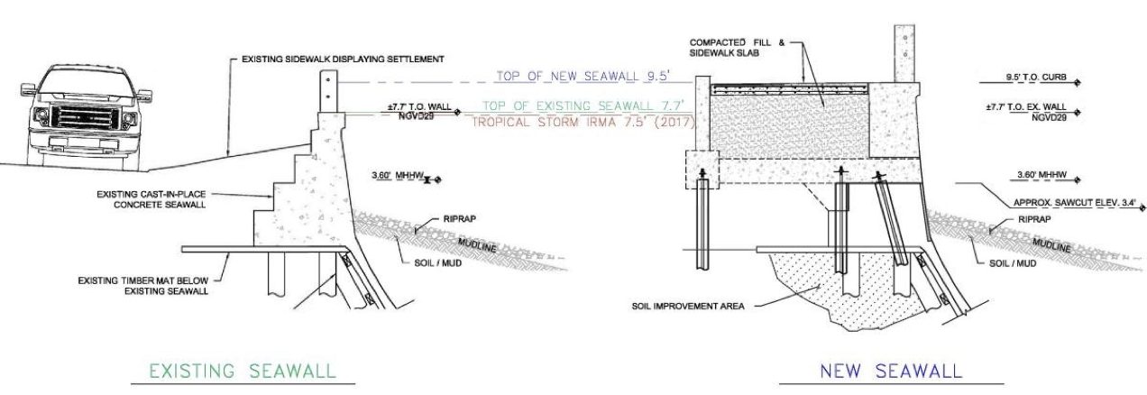 JMT: Protecting Charleston with a better Lower Battery Seawall - One ...
