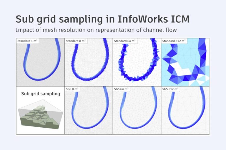InfoDrainage 2025: Generating responsive flood maps with the Machine ...
