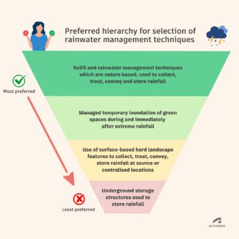 Introduction to InfoDrainage: free learning series - One Water Blog