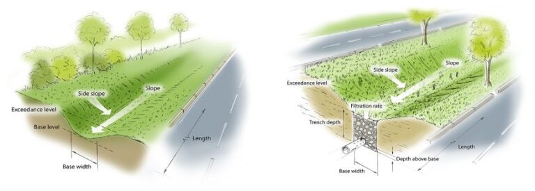 Designing drainage sustainably: 6 SuDS options inside InfoDrainage ...
