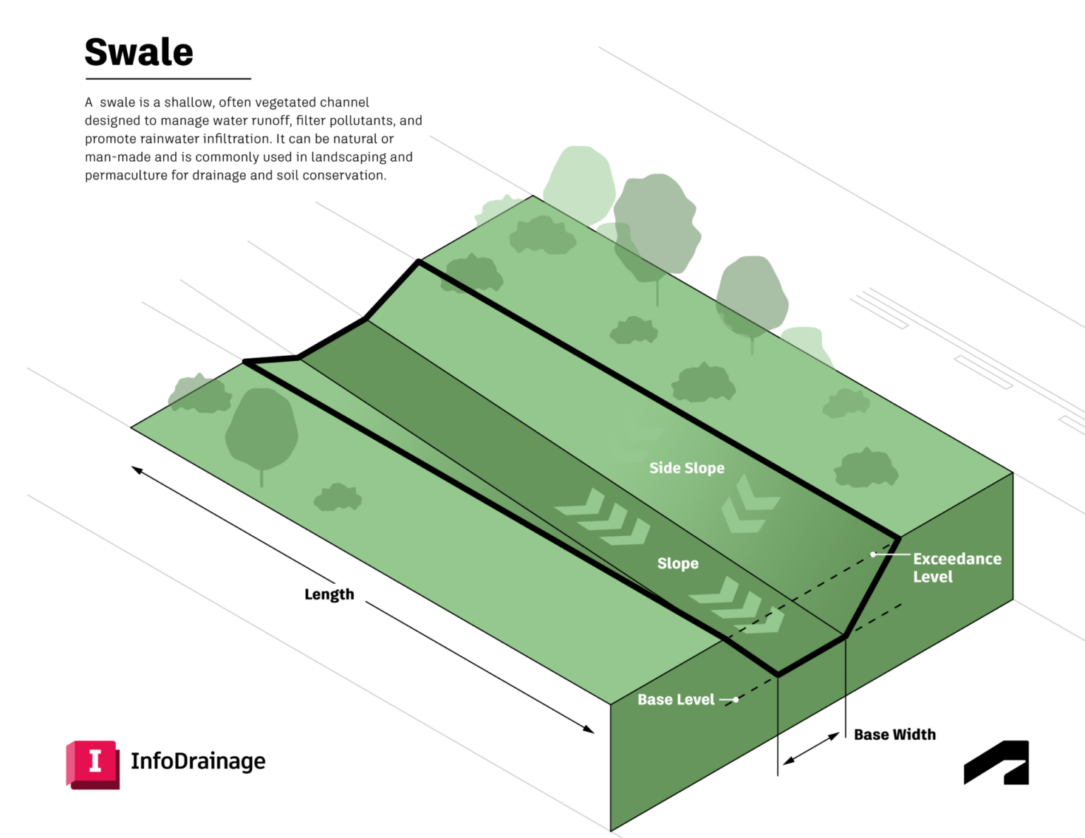 InfraWorks + Civil 3D + InfoDrainage: a powerful drainage design ...