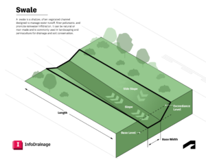 InfraWorks + Civil 3D + InfoDrainage: a powerful drainage design ...