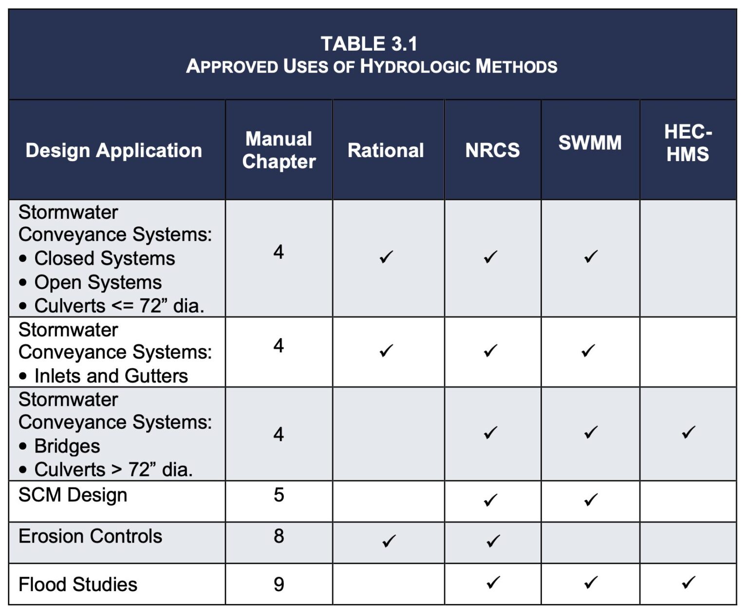 Can you use InfoDrainage? What to do when an official drainage design ...