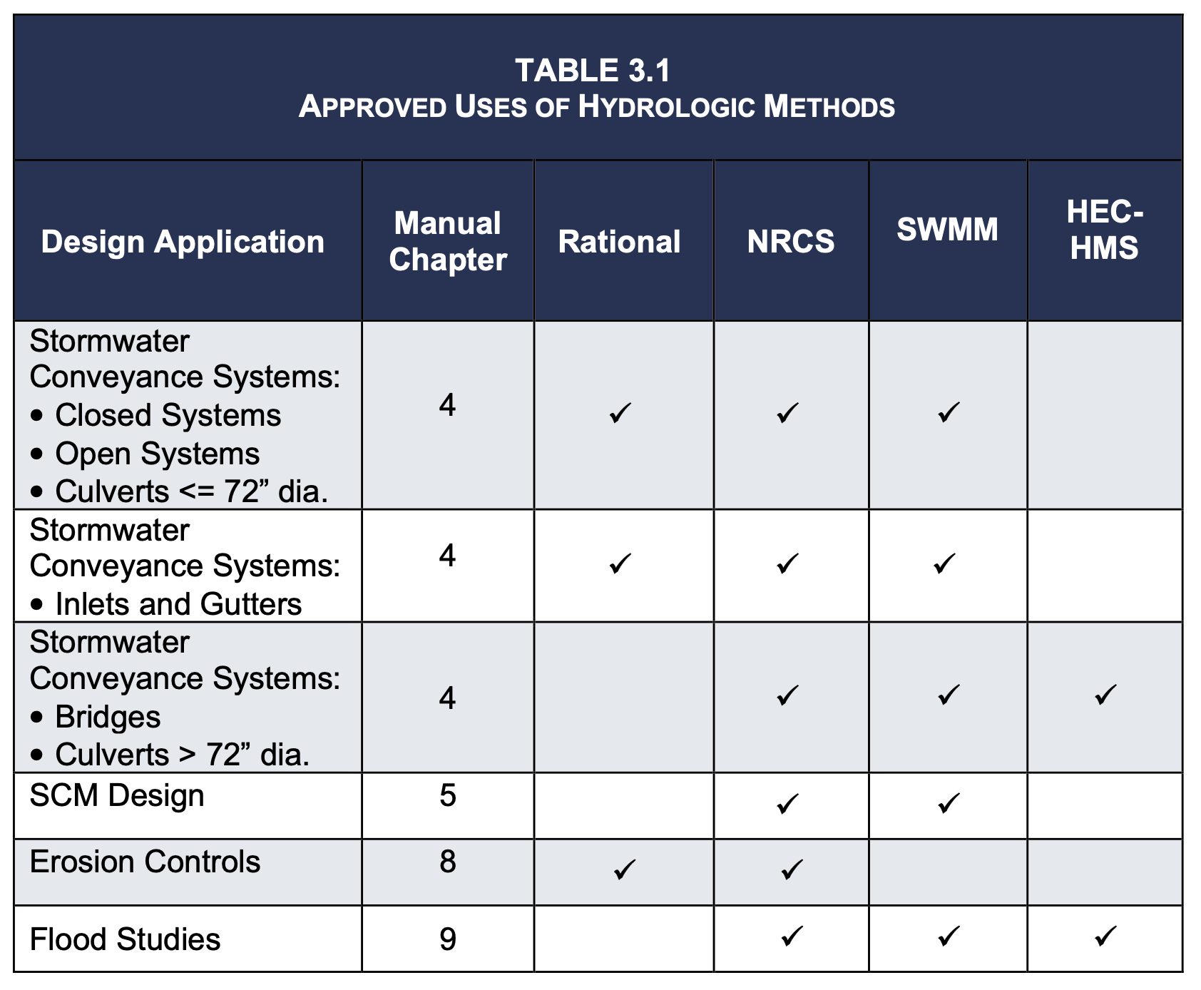 Can you use InfoDrainage? What to do when an official drainage design ...