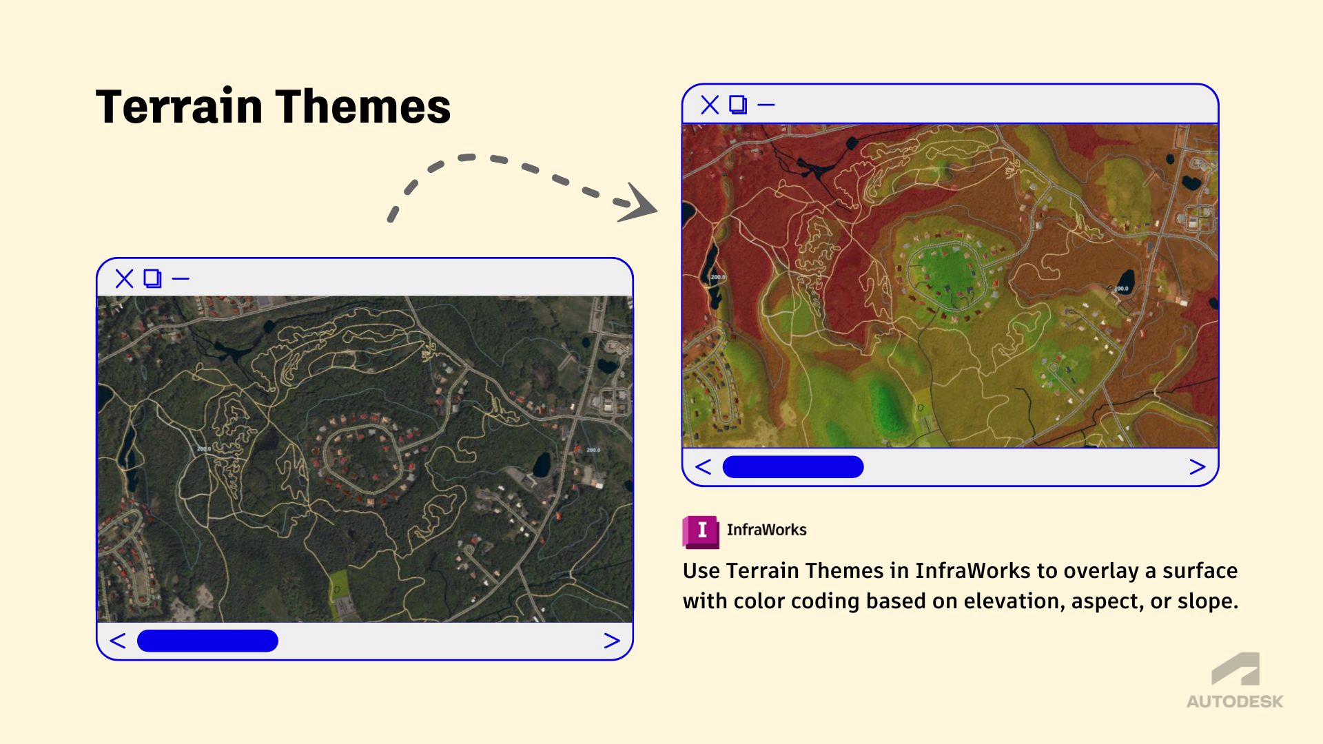 InfraWorks + Civil 3D + InfoDrainage: a powerful drainage design ...