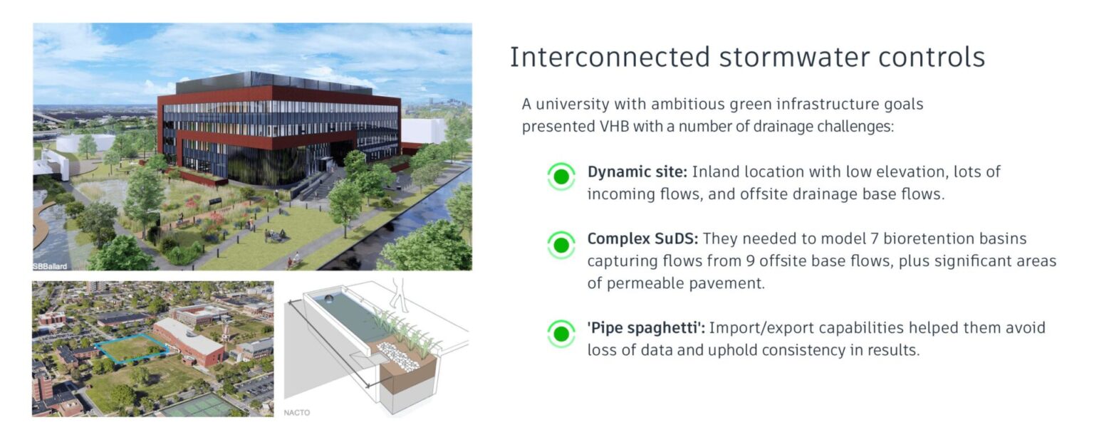 Troubleshooting hydraulic models in InfoWorks ICM - One Water Blog