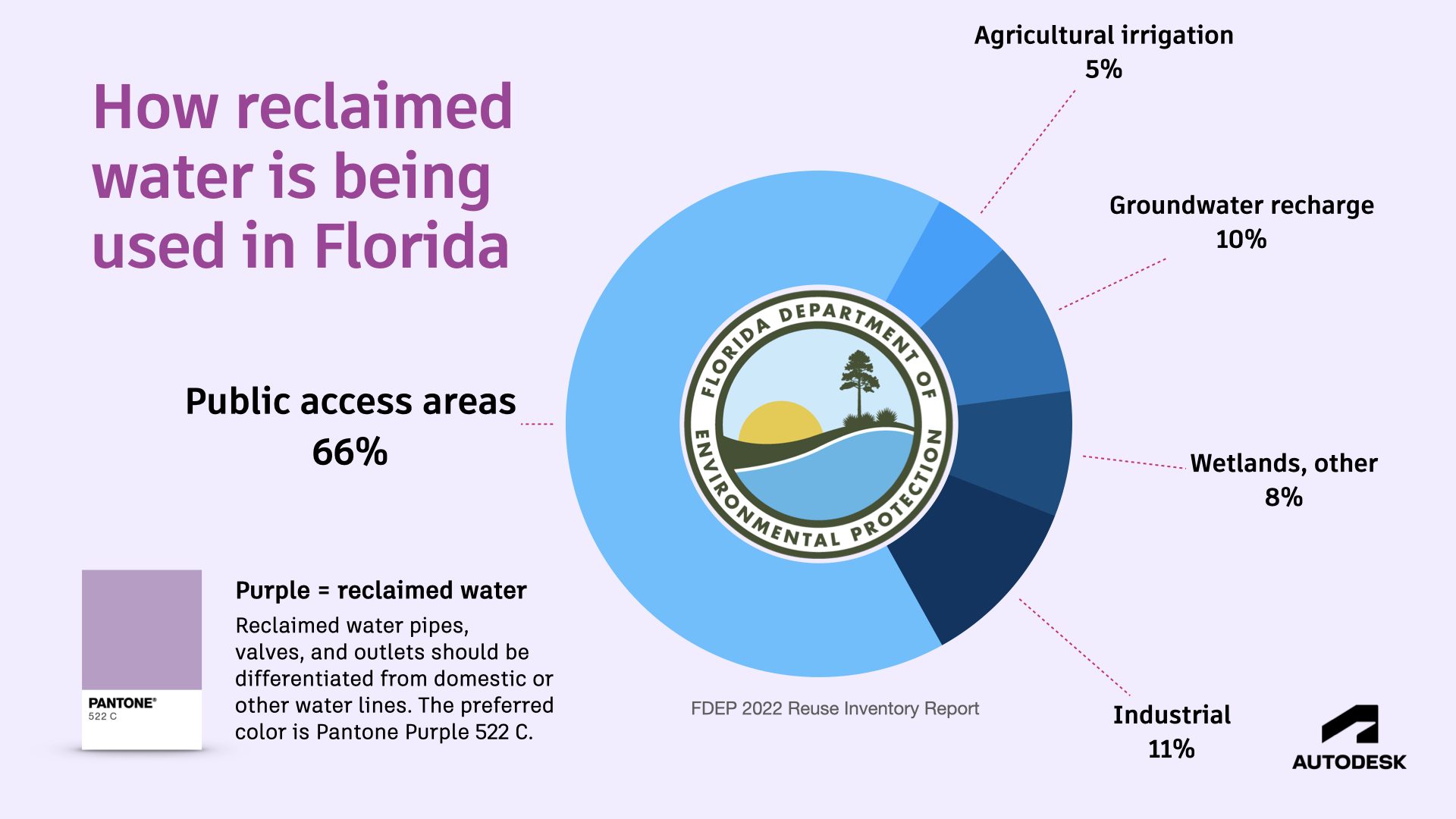CHA Consulting is helping Florida utilities meet ambitious reclaimed ...