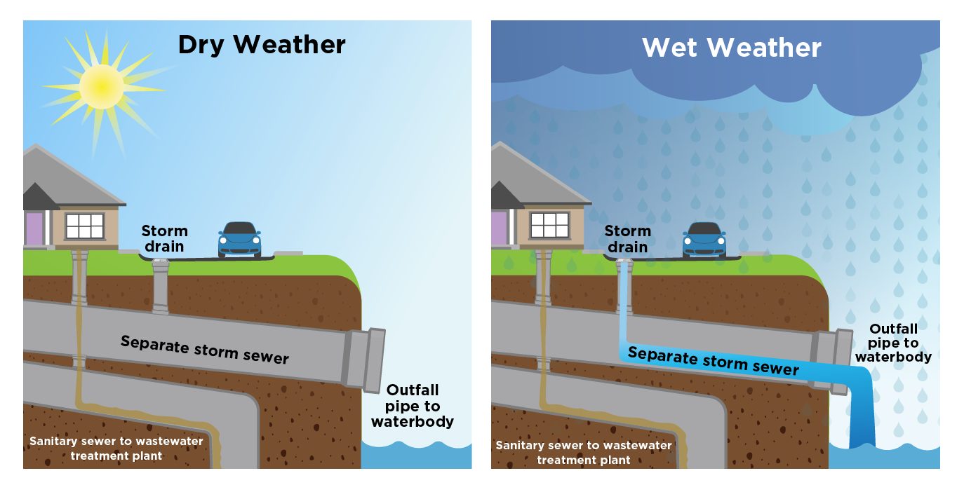 Unseen infrastructure: The underground networks that keep the world ...
