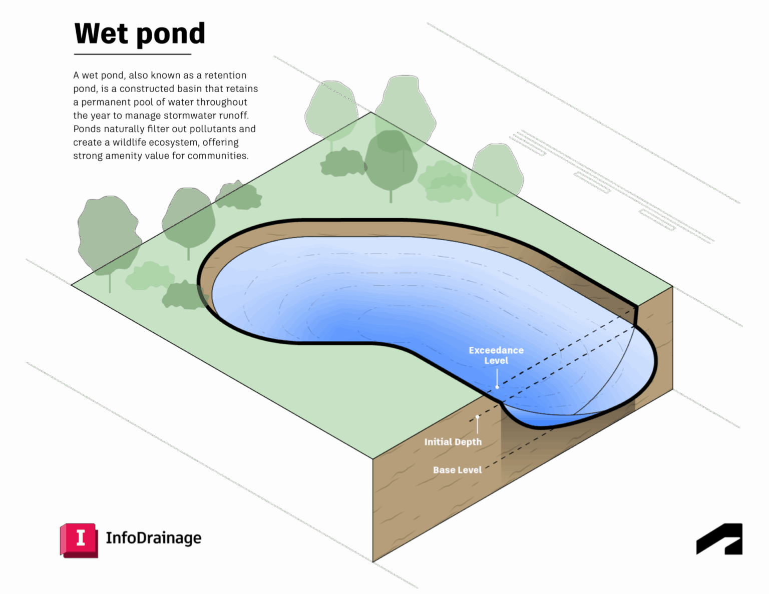 RAFTS hydrology in InfoWorks ICM: A free Learning Series to help you ...