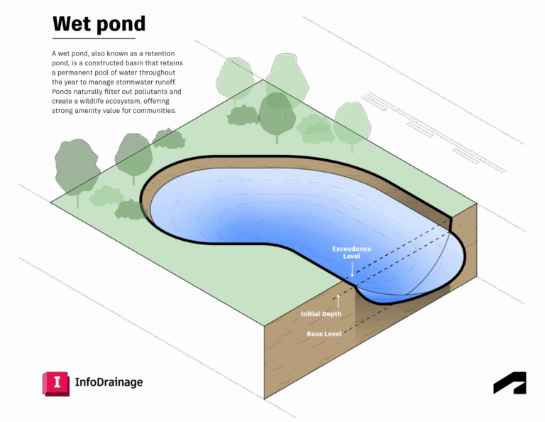 The role of ponds and infiltration basins in sustainable drainage ...