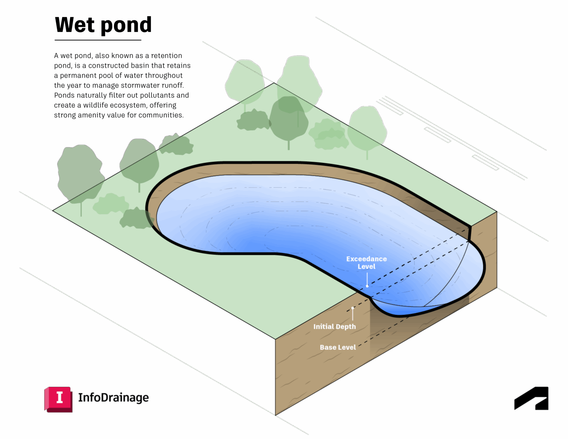 The role of ponds and infiltration basins in sustainable drainage ...